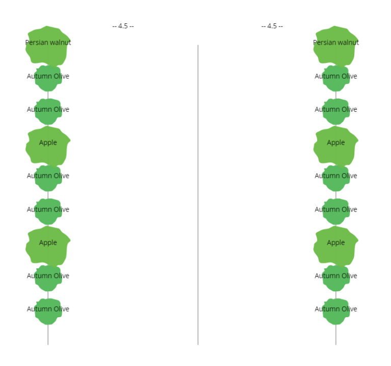 RegenWorks - Agroforestry design software - Regen Farmer